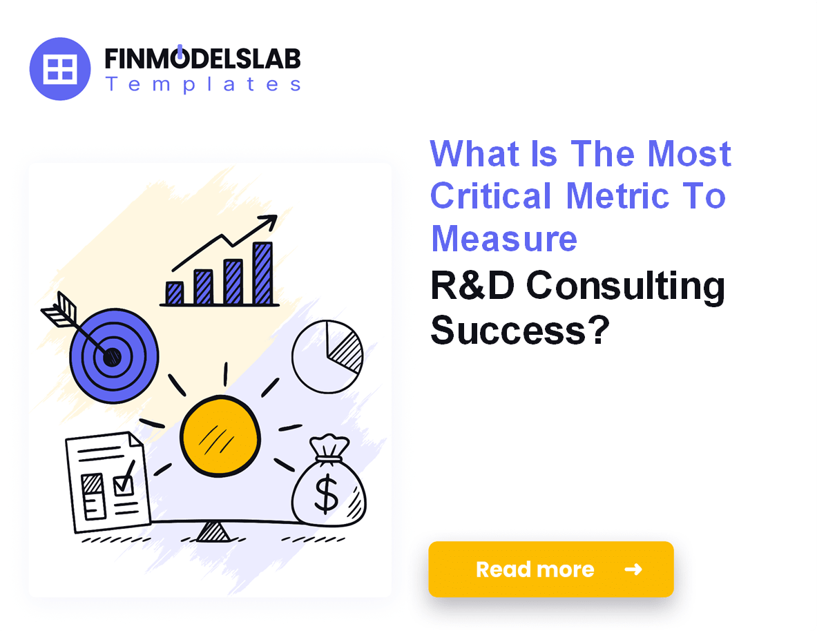 R&D Consulting KPIs: Breakeven in 8 Months & $2,250 CAC;