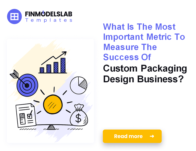 Custom Packaging Design: Running Costs, $834K Cash, 5-Month Breakeven;