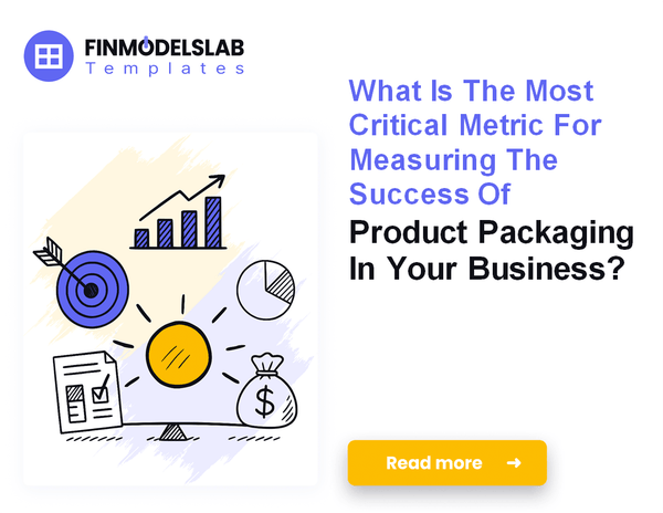 7 Essential Product Packaging KPIs for Growth & Profit;