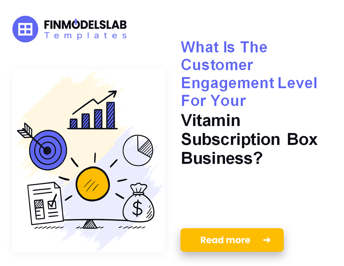 Vitamin Subscription Box Running Costs: $383K Monthly;