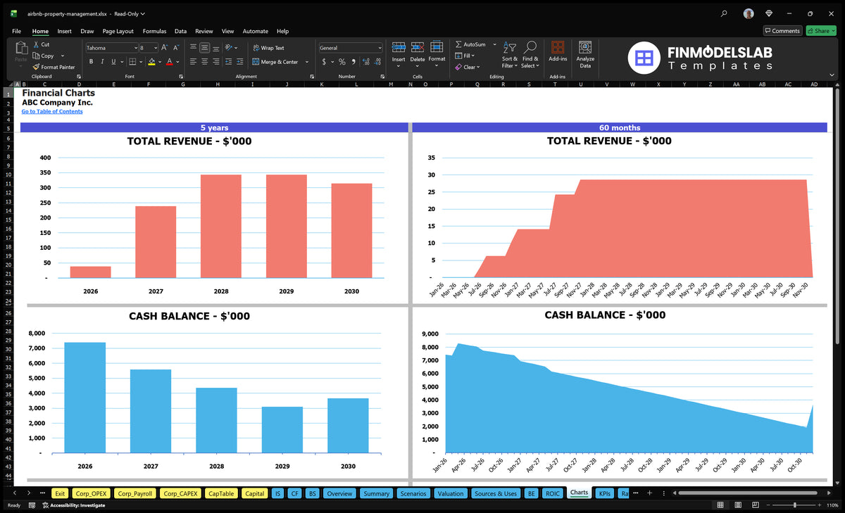 Airbnb Property Management Template - 5-Year EBITDA & IRR Model
