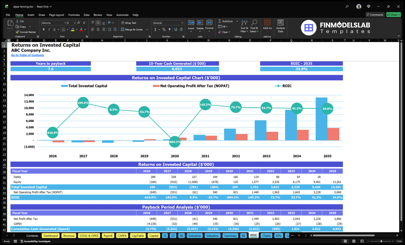 Algae Farming financial model template with investor-ready outputs