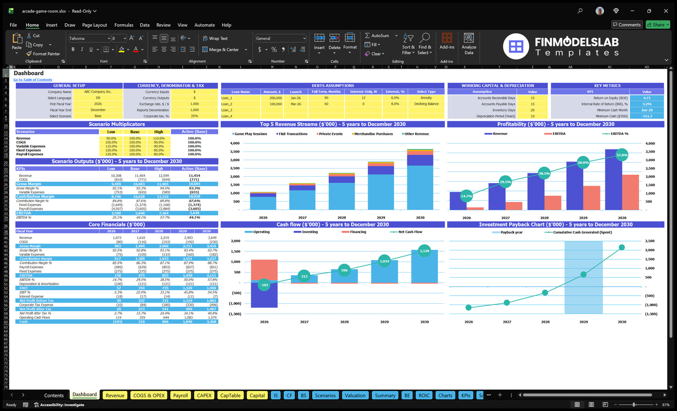 Arcade Game Room Template: 5Y Forecast, 2 Mo Breakeven