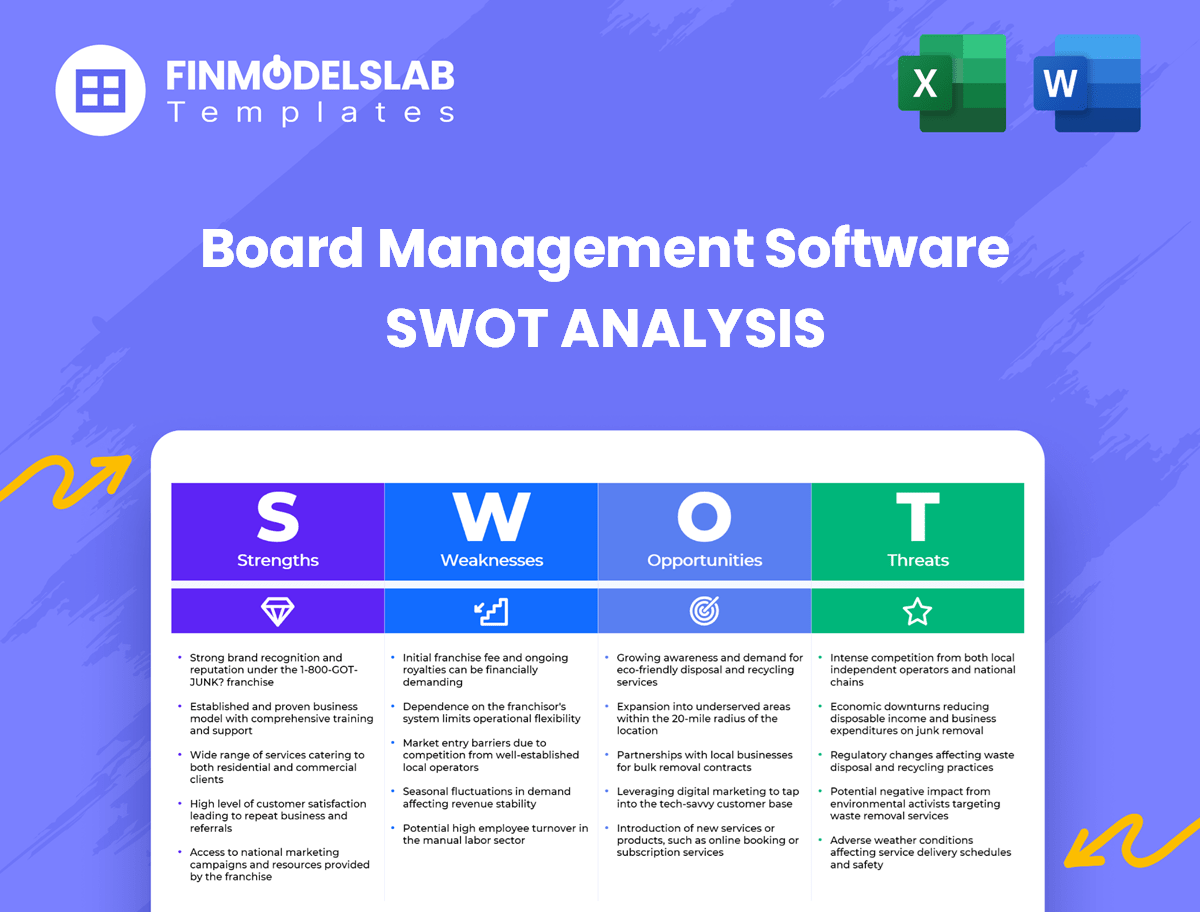 Should You Use a SWOT Analysis for Board Software?