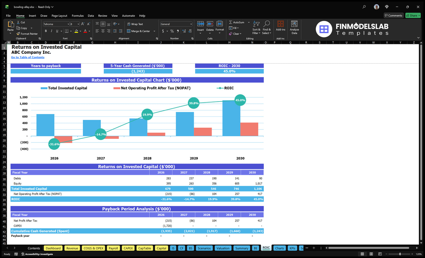 Bowling Alley Model: 5Y Projections, 14 Mo Breakeven, $728K EBITDA