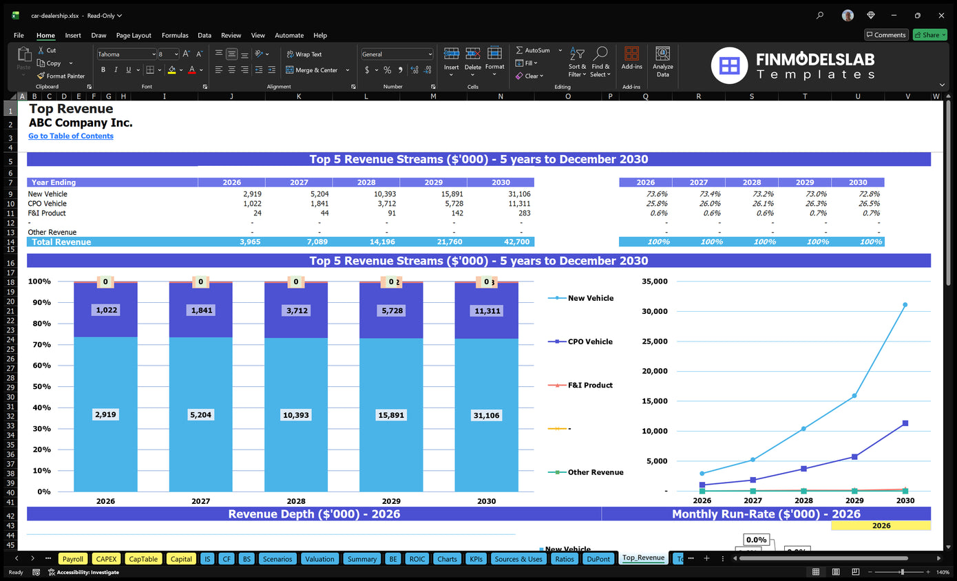 Car Dealership Model: 2 Mo Breakeven, 76.67% ROE, 5Y EBITDA