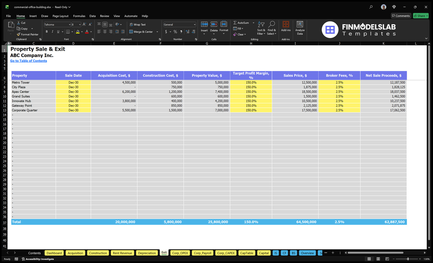 Commercial Office Building Model: IRR 0.02% ROE 5.38% 5 Years