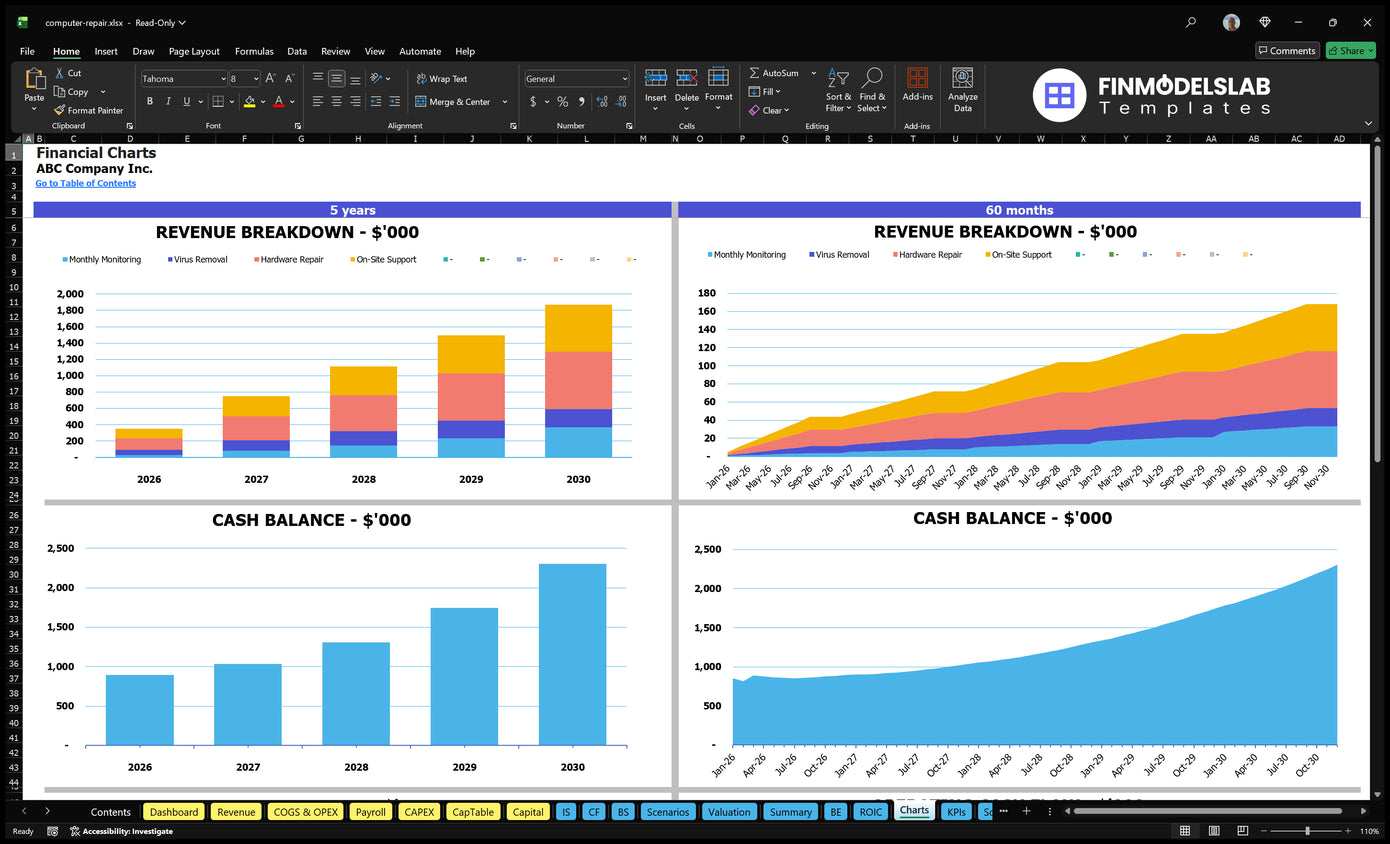 Computer Repair Service Model: 6-Mo Breakeven 19-Mo Payback