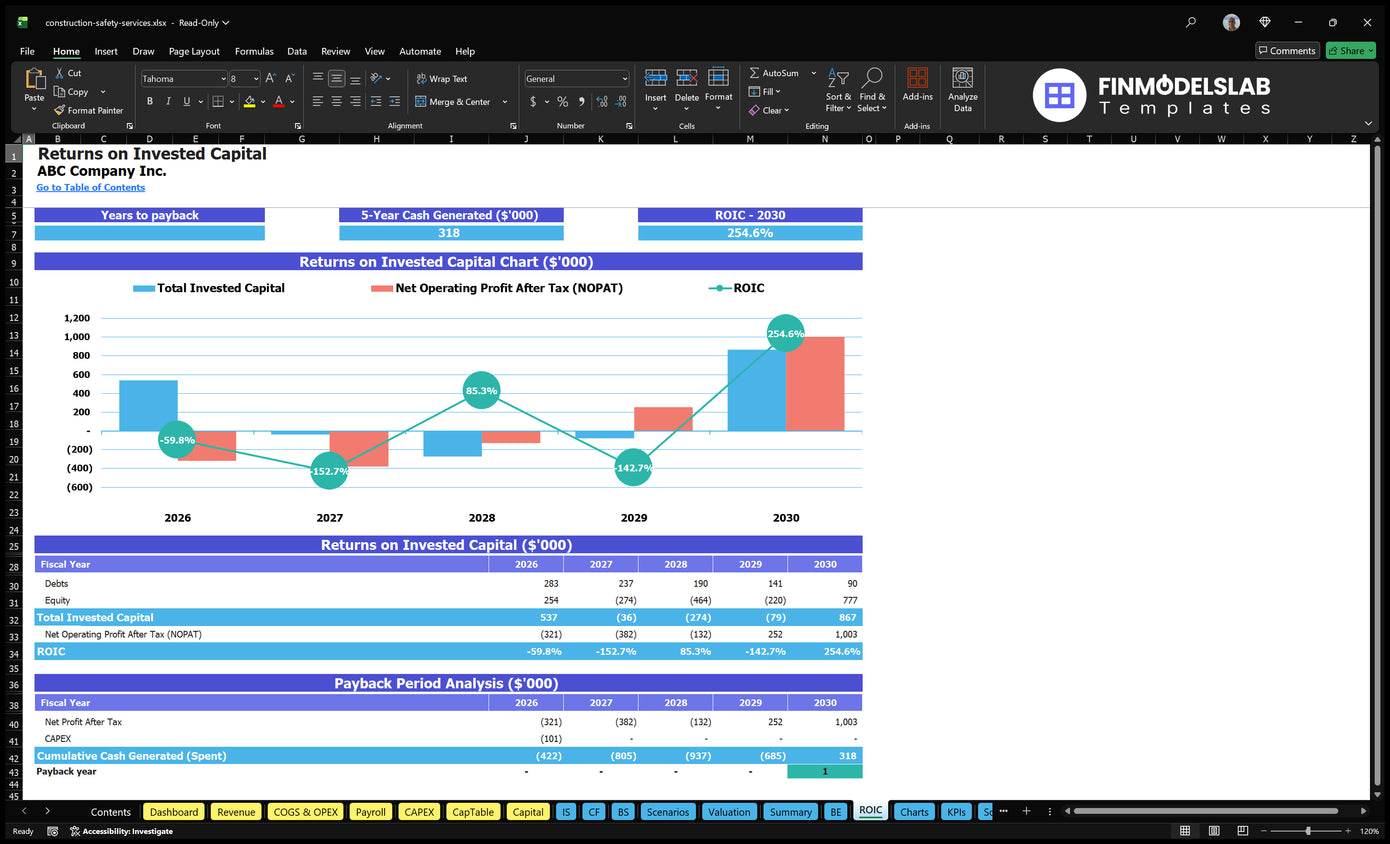 Construction Safety Consulting 5-Year Financial Model Template