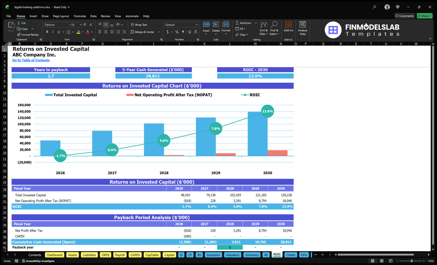Digital Banking Platform 5-Year Model IRR 0.13% ROE 0.27%