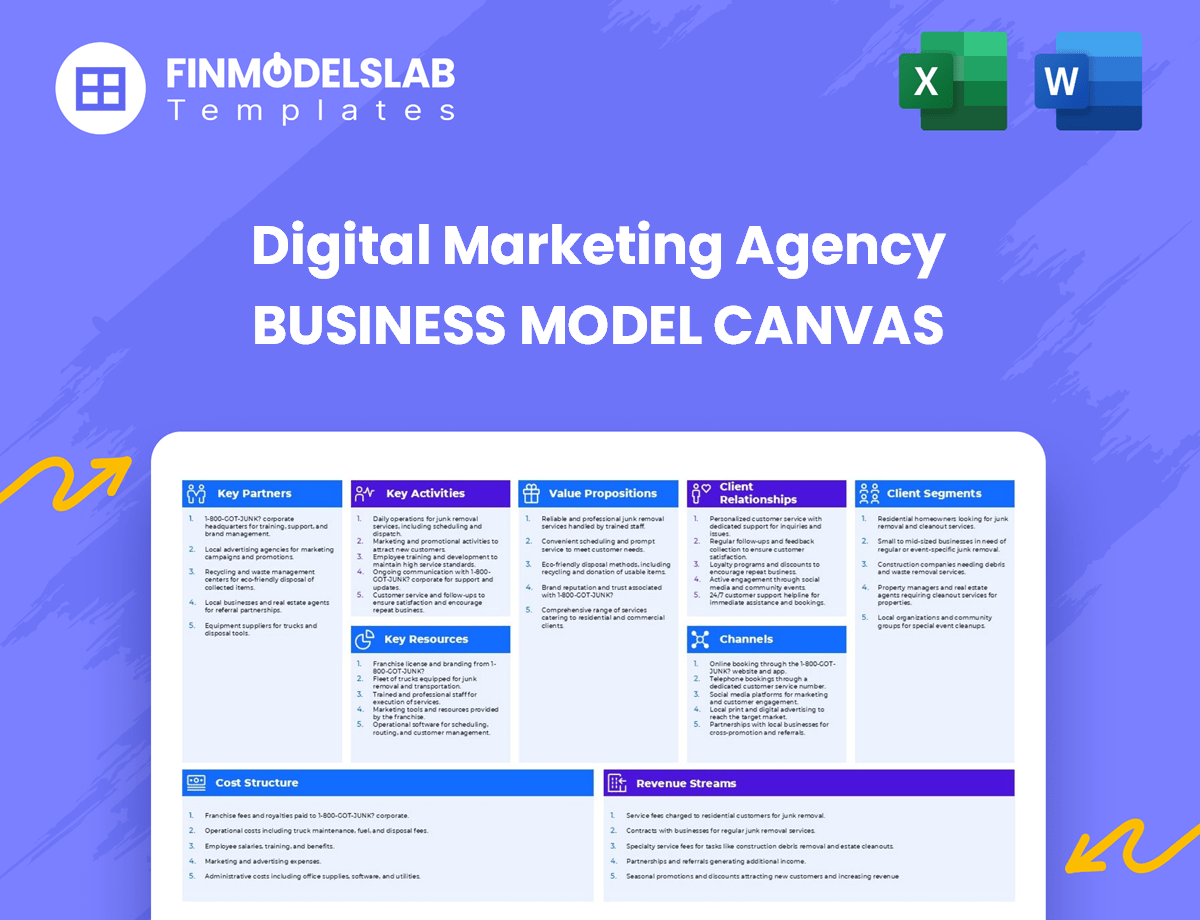 How to Design a Winning Digital Marketing Canvas?