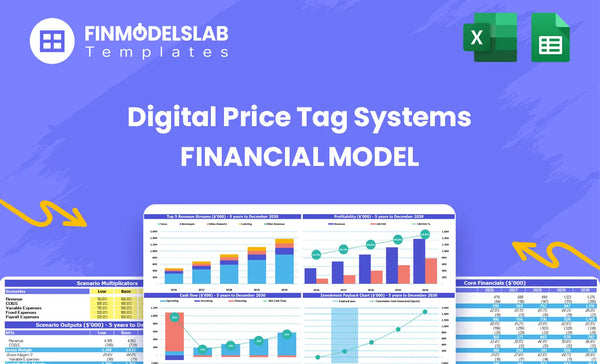 Launching Digital Price Tag Systems: Breakeven in 25 Months