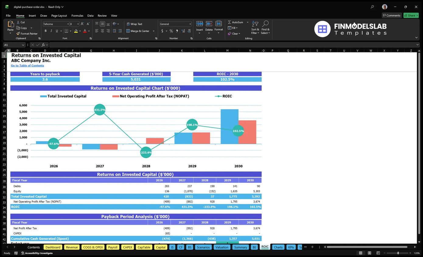 Digital Purchase Order Software 5-Year Model to $7.4M Revenue