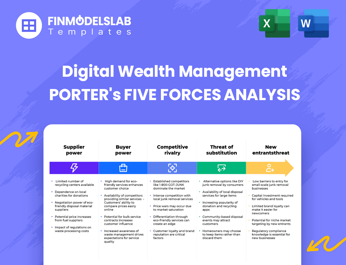 How Do Five Forces Impact Digital Wealth?