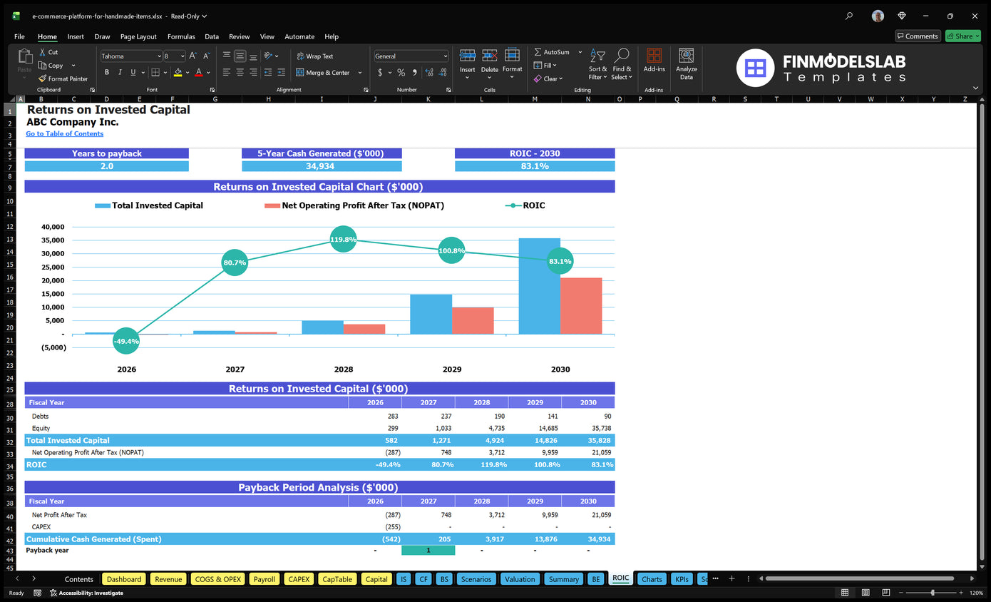 Handmade Goods Marketplace Model: 14-Mo Breakeven, 24-Mo Payback