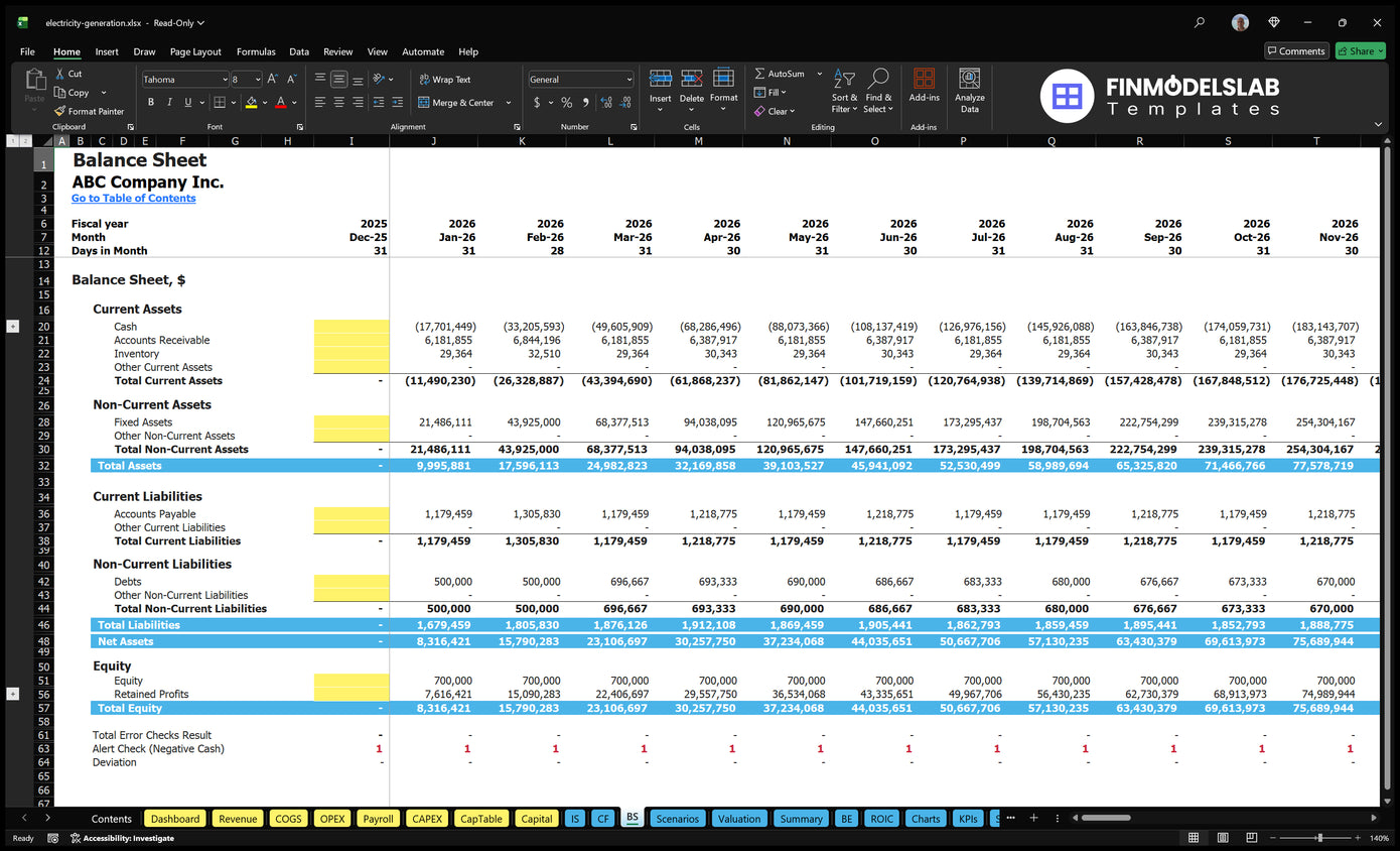 Electricity Generation Model: IRR 0.04%, ROE 731%, 5 Years
