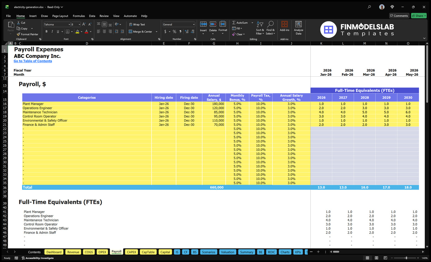 Electricity Generation Model: IRR 0.04%, ROE 731%, 5 Years