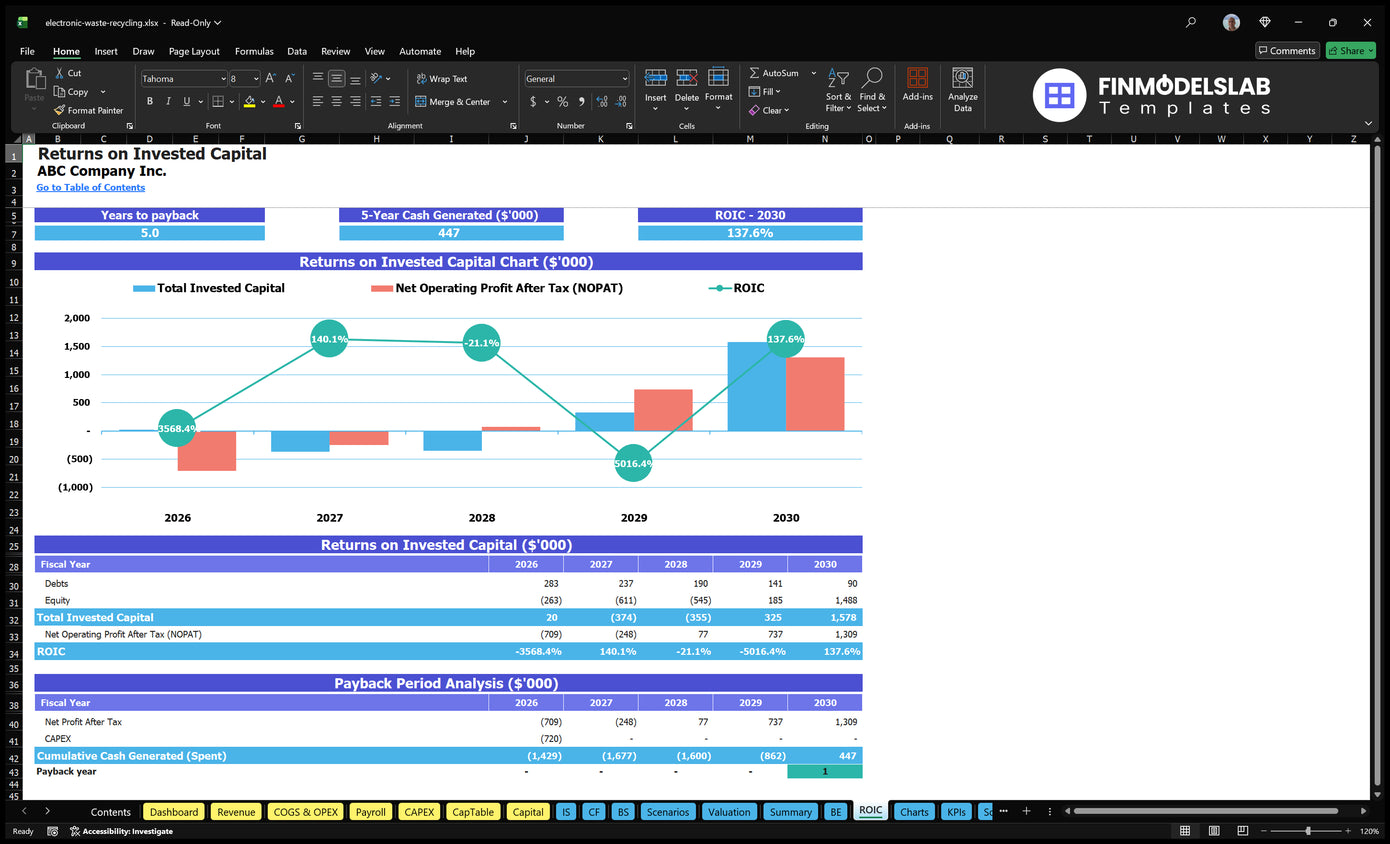 E-Waste Recycling Financial Model: Breakeven Oct-27, $1.8M EBITDA