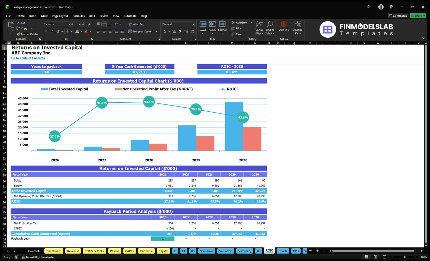 Energy Management Software Model: 5Yr Proj, 5Mo Breakeven, IRR