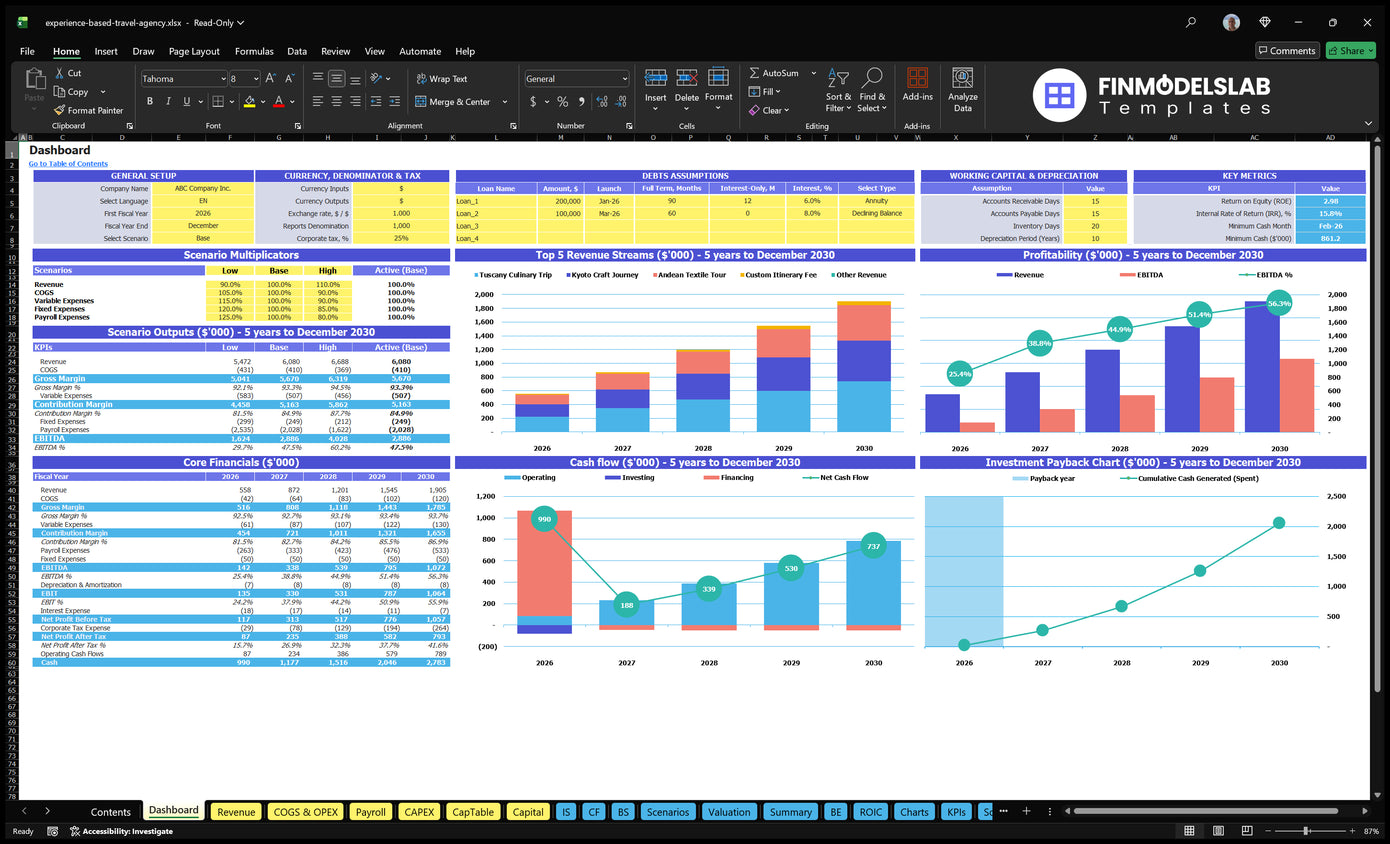 Experiential Travel Agency Model: 11 Mo Payback, $1.07M EBITDA
