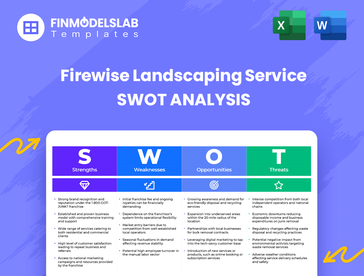 Does a Firewise Approach Boost Landscaping Sales?