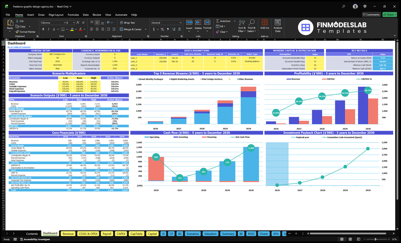 Freelance Graphic Design Model Template - 5 Years, 6 Mo Breakeven
