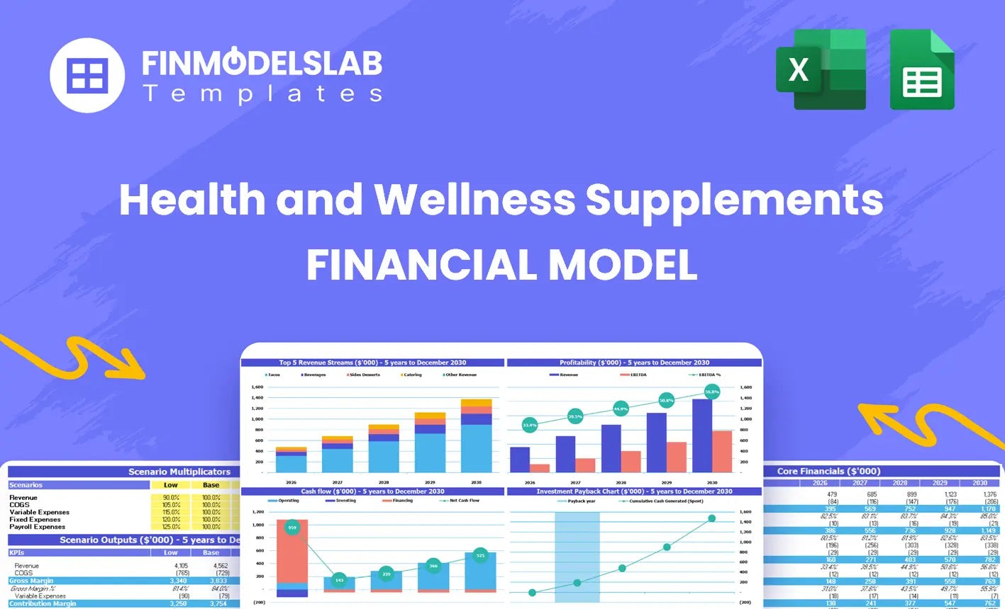 Health And Wellness Supplements Model: 16-Mo Breakeven 11% IRR