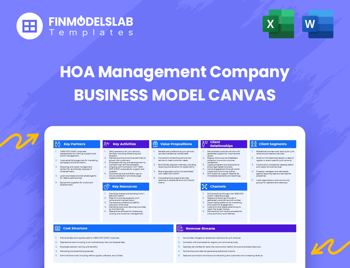 What Does an HOA Management Business Model Look Like?