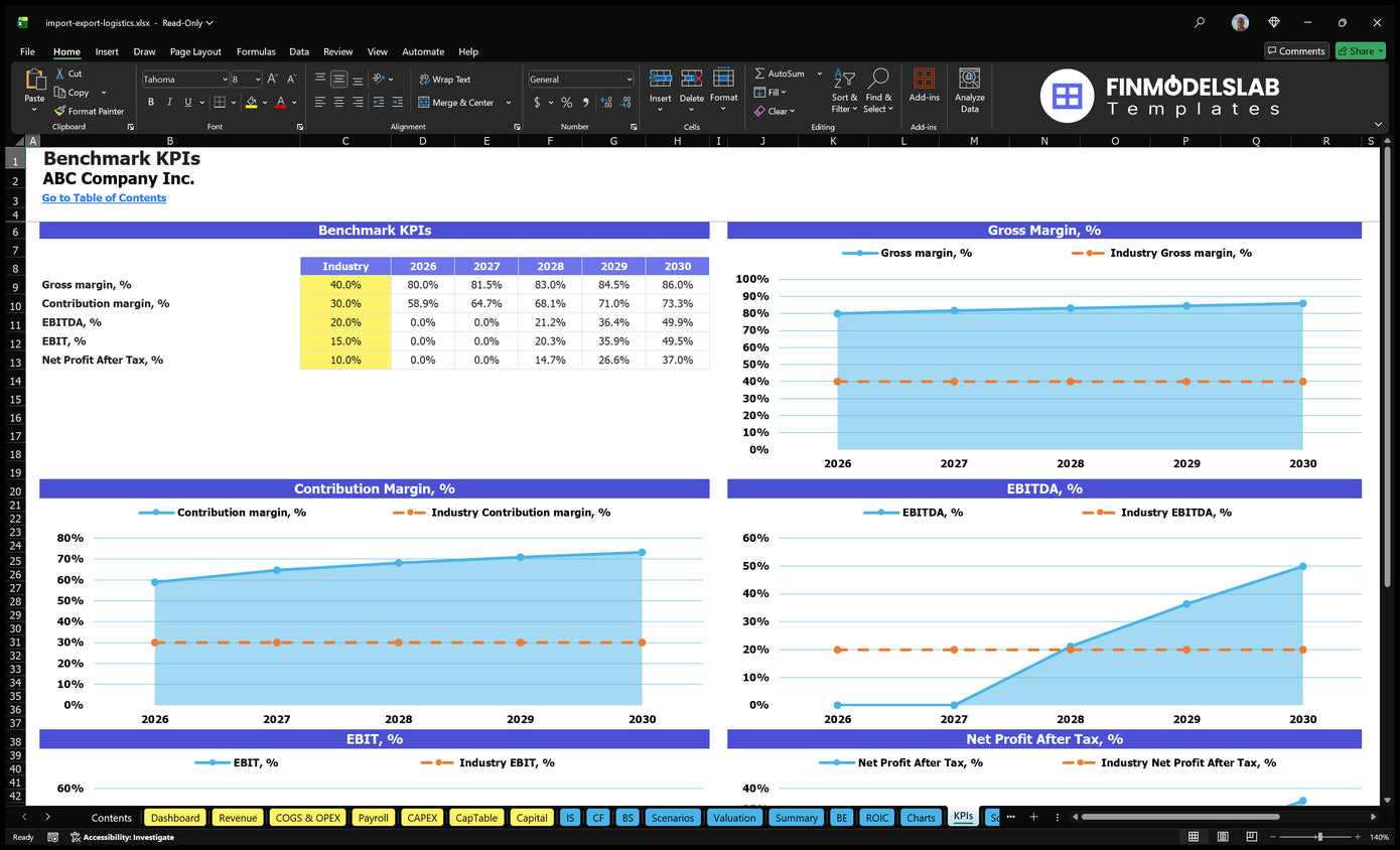 Import-Export Logistics Financial Model: 5-Year Forecast & Metrics