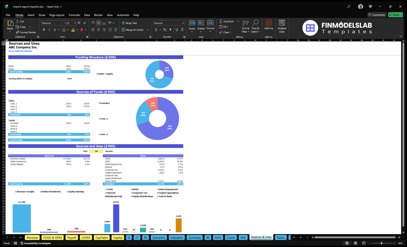 Import-Export Logistics Financial Model: 5-Year Forecast & Metrics