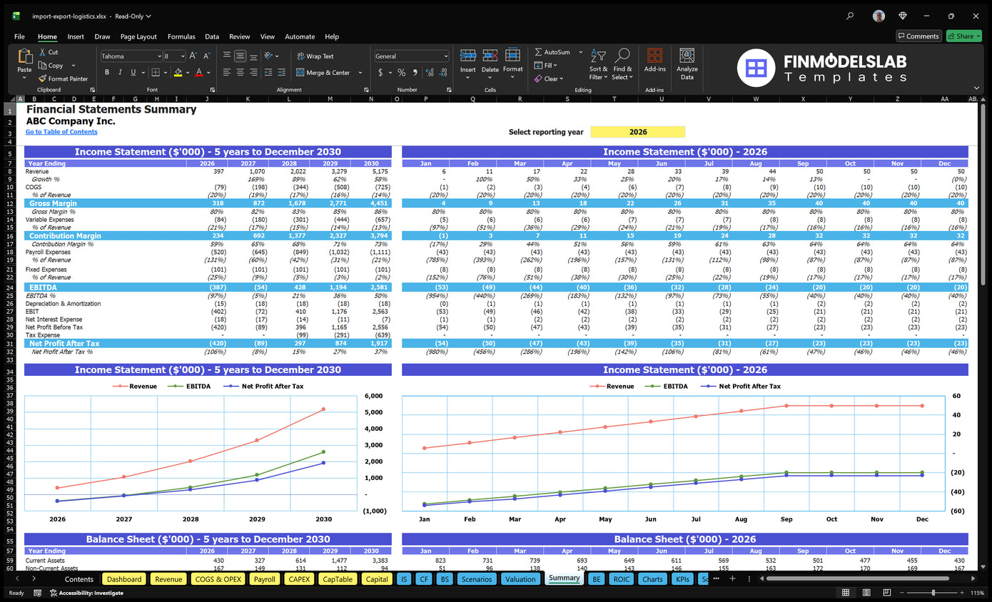 Import-Export Logistics Financial Model: 5-Year Forecast & Metrics