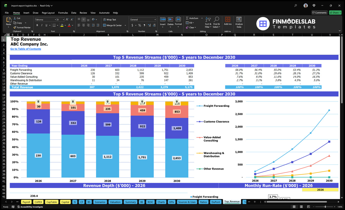 Import-Export Logistics Financial Model: 5-Year Forecast & Metrics