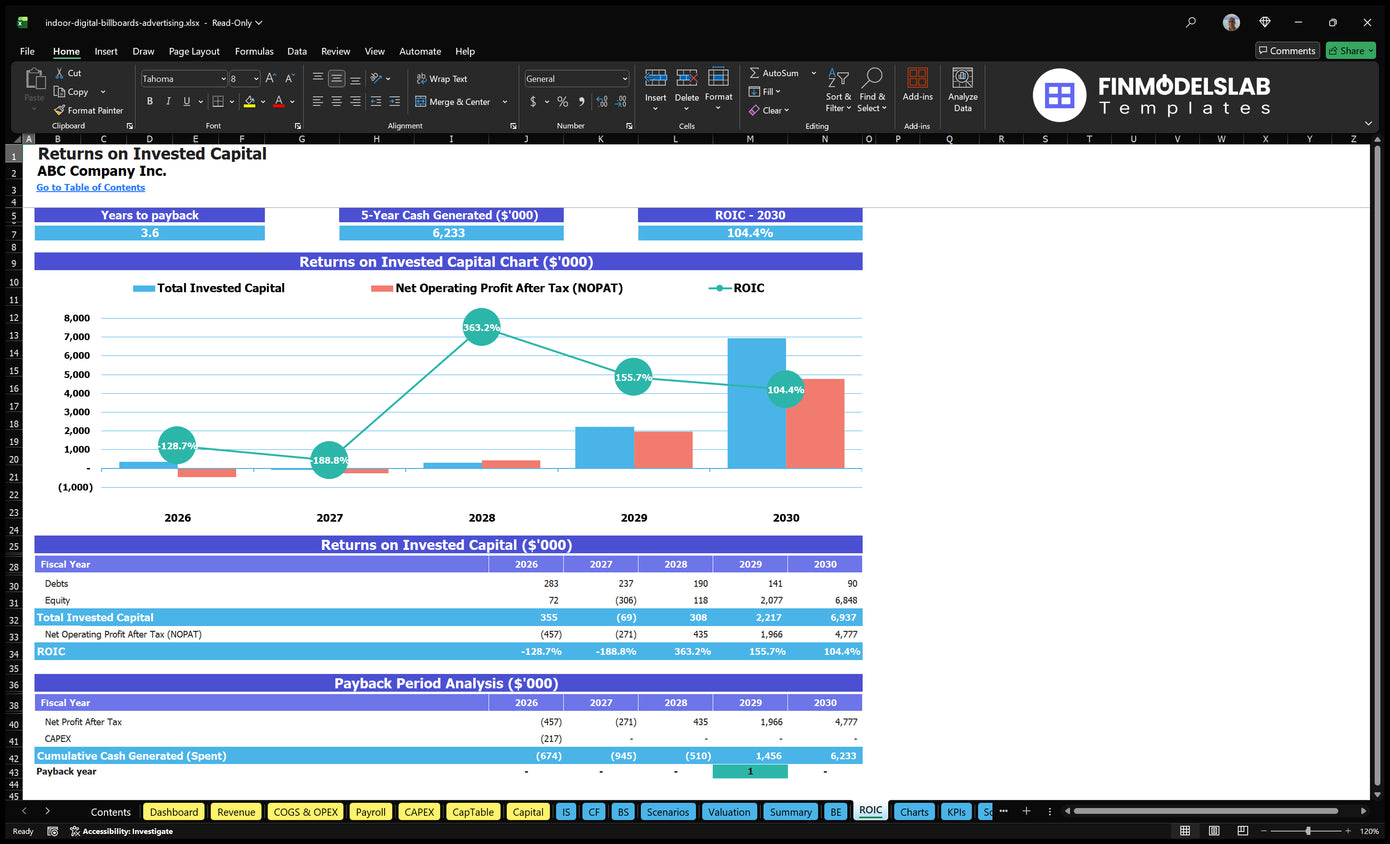 Indoor Digital Billboards 5-Year Financial Model Template