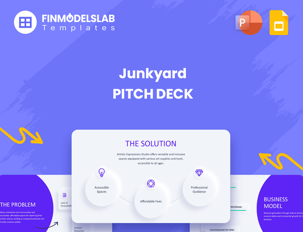 Junkyard Business Plan: 7 Steps, $652K Funding, 5-Year Forecast;