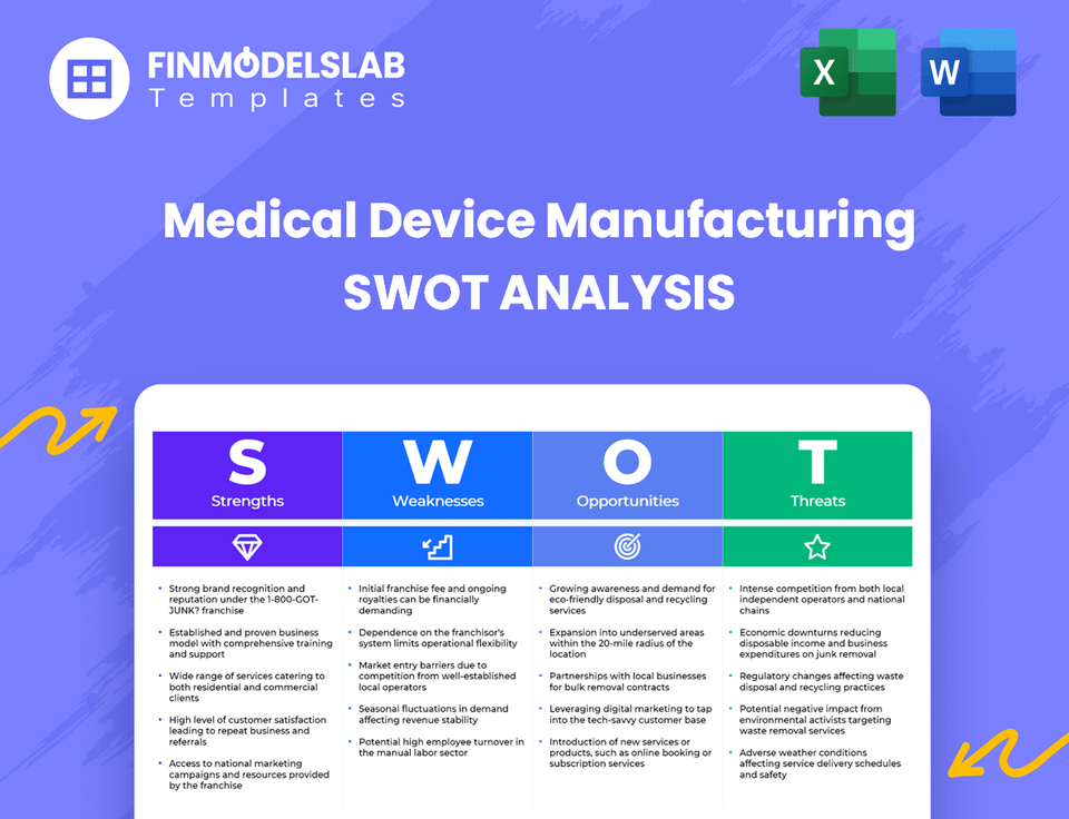 What Investors Need to Know About Medical Device Manufacturing?