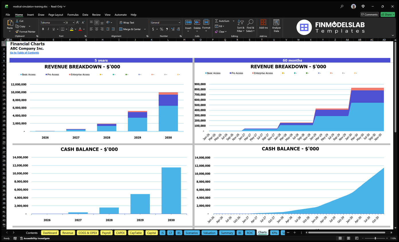 Medical Simulation Training 5-Year Financial Model Template