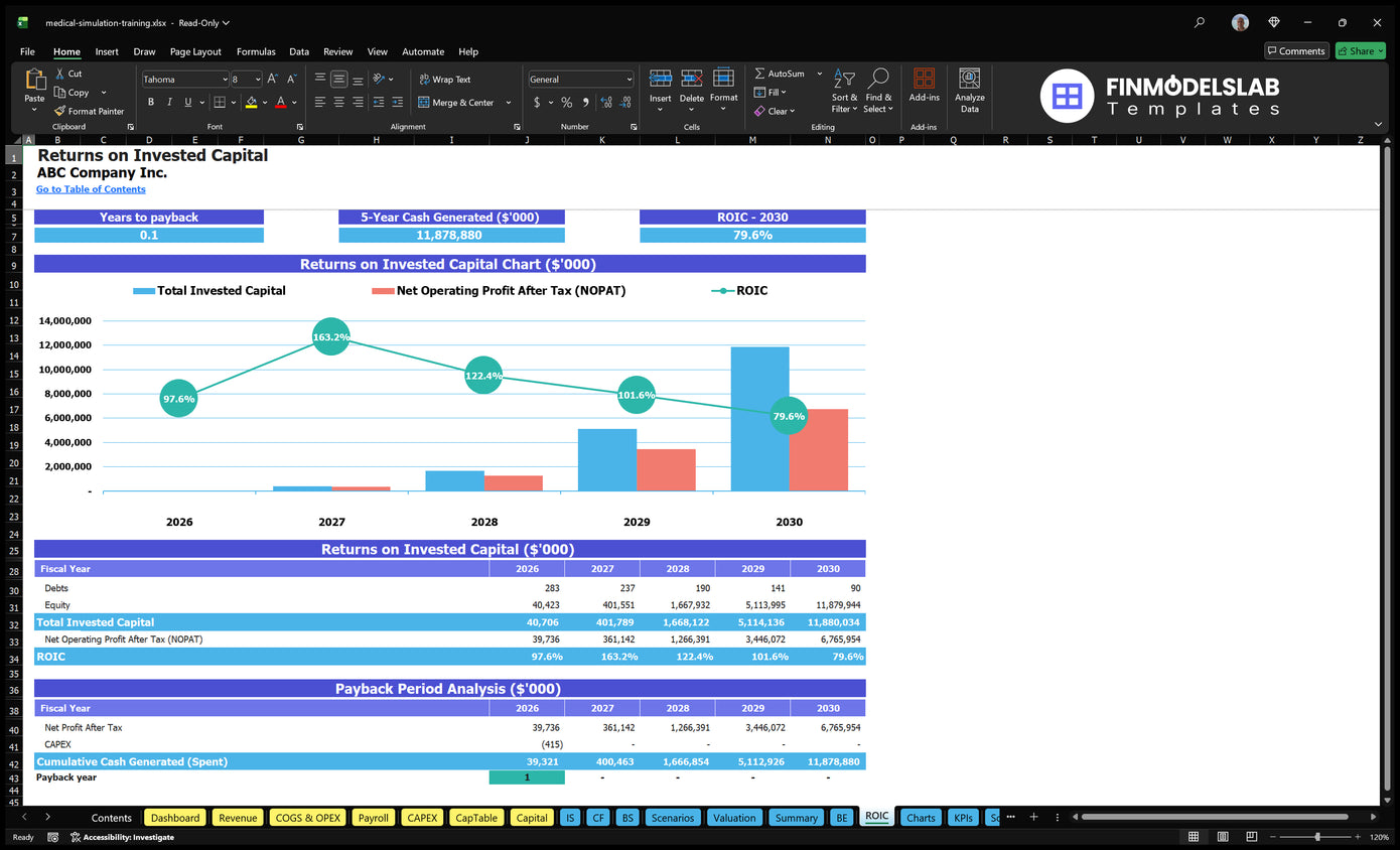 Medical Simulation Training 5-Year Financial Model Template