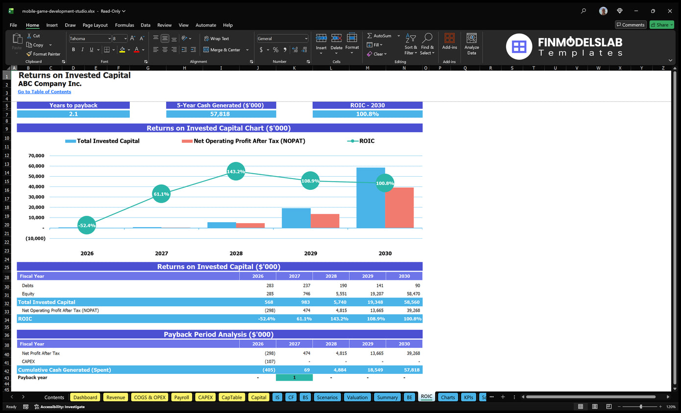 Mobile Game Development Model: 5-Year Forecast 16 Mo Breakeven