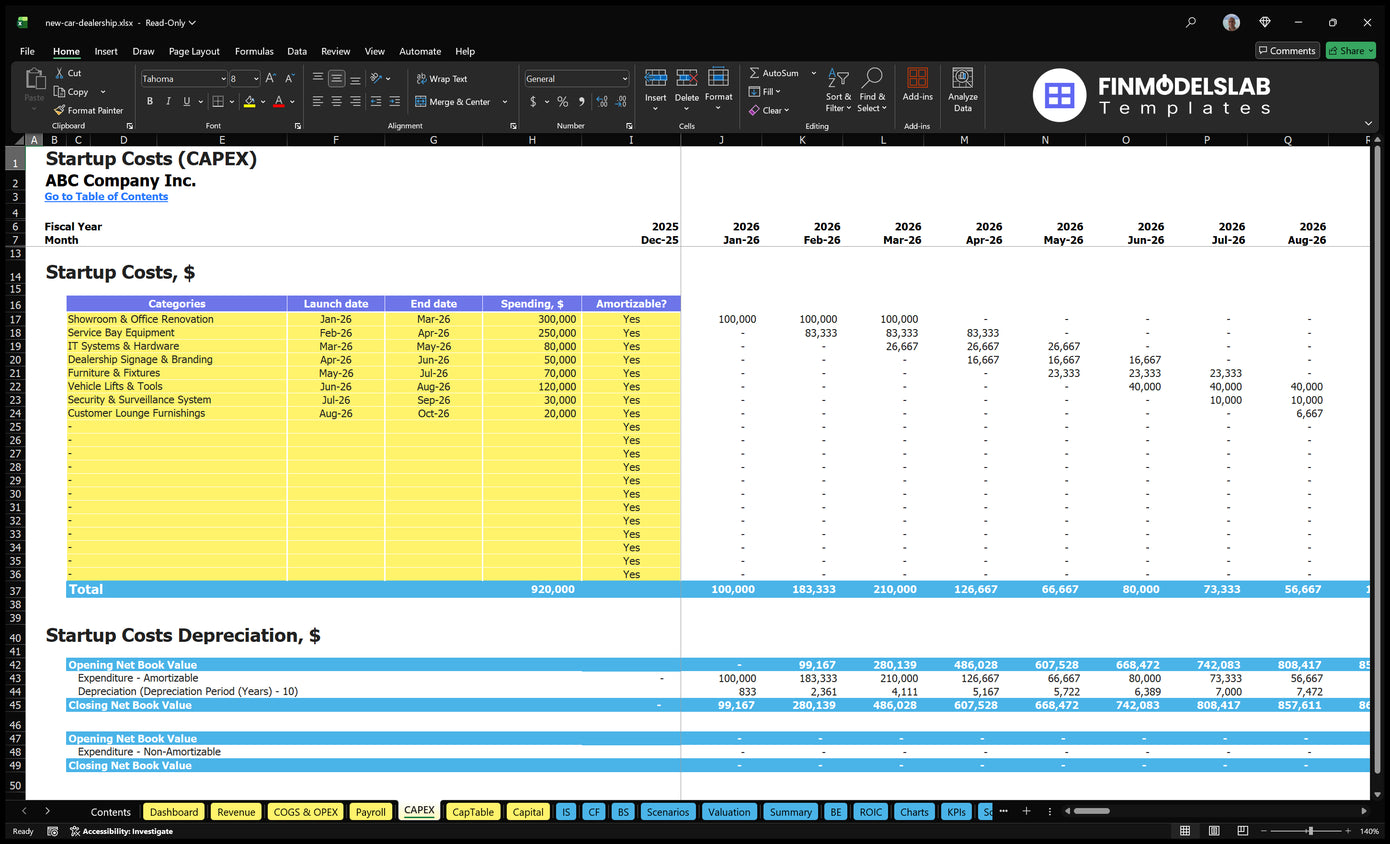 New Car Dealership 5-Year Model Template IRR 0% ROE 177%