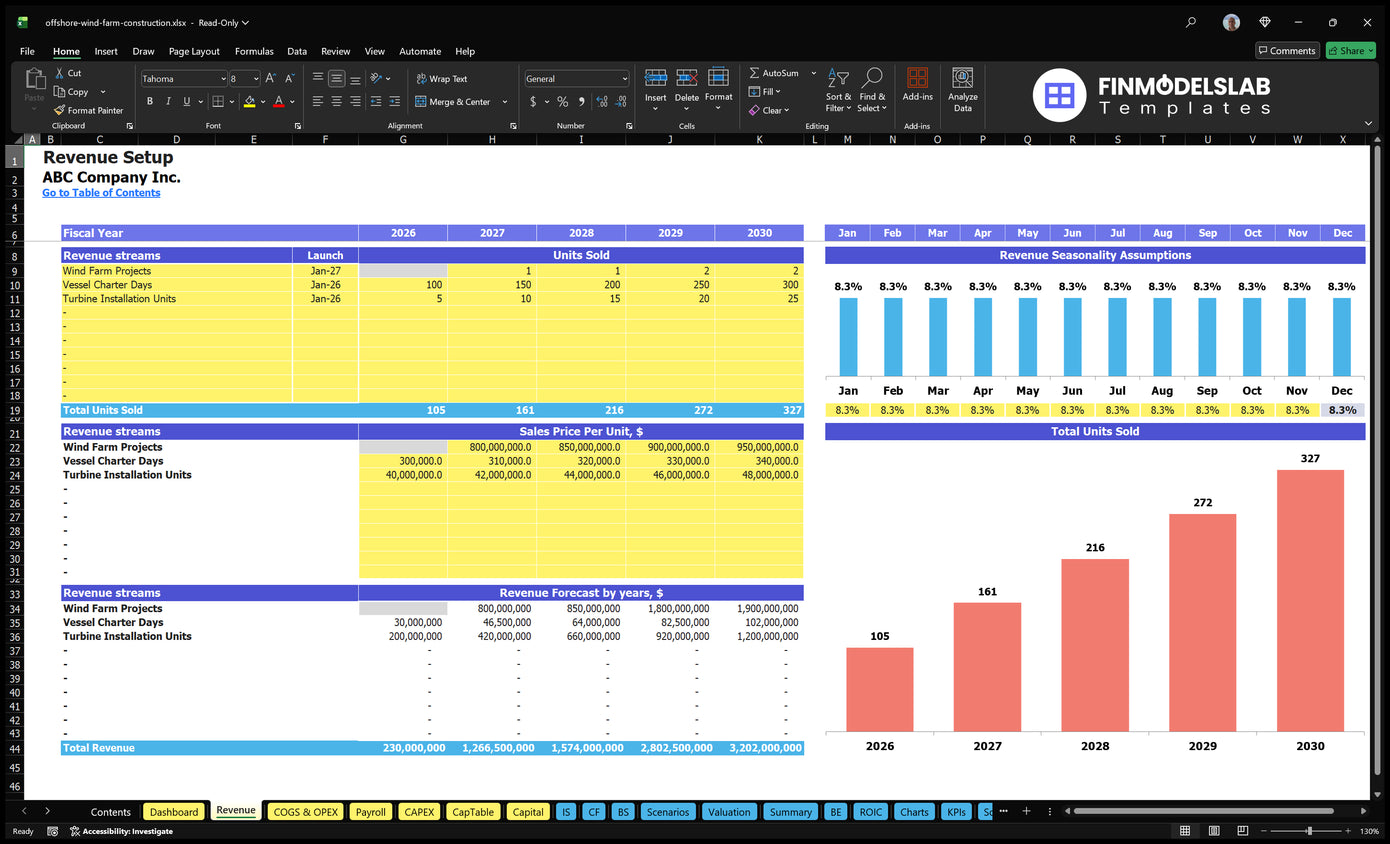 Offshore Wind Farm Construction 5-Year Financial Model Template
