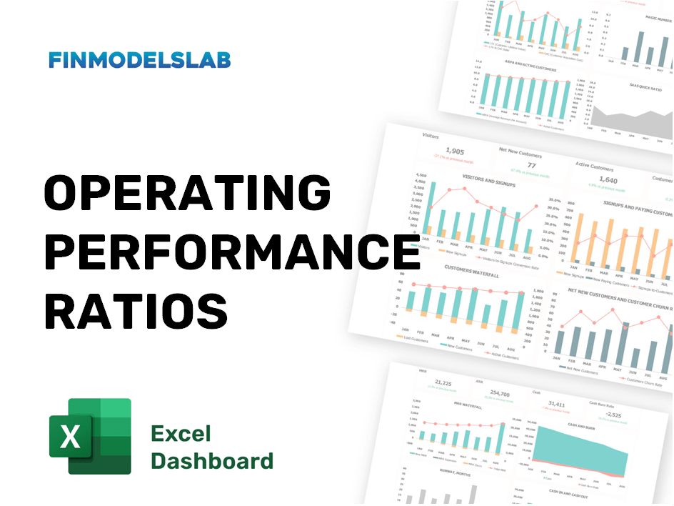Operating Performance Ratios Calculator - Get Free Excel Template 2025