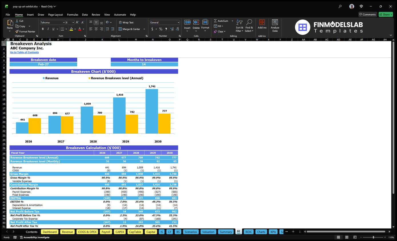 Pop-Up Art Exhibit Financial Model: 8K Visits, Breakeven Feb-27.