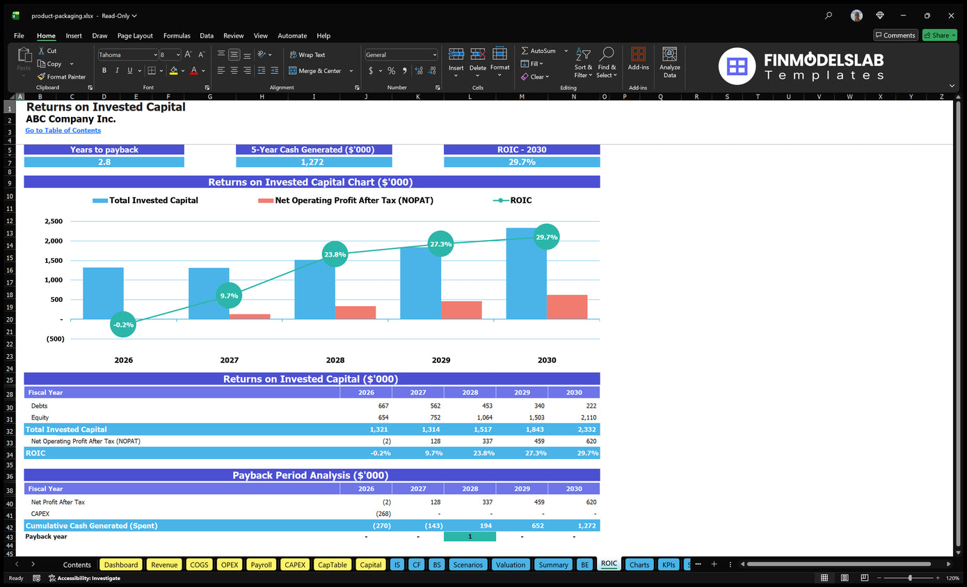 Product Packaging Model: 5Yr $853K EBITDA, 13Mo Breakeven