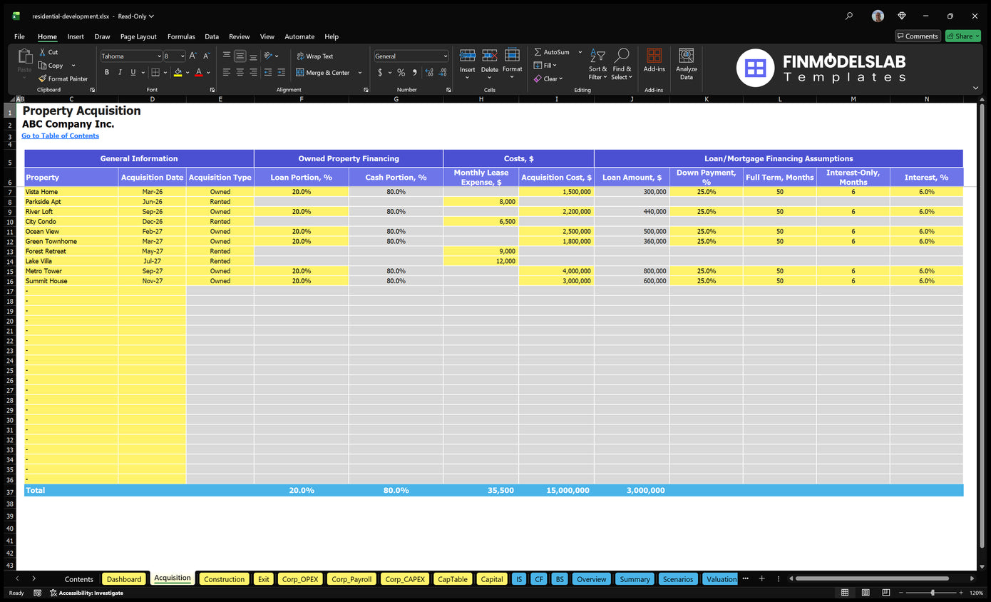 Residential Development Model: 22 Mo Breakeven 47 Mo Payback 0% IRR
