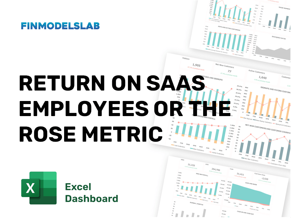 Return on SaaS Employees Ratio Calculator - Get Free Excel Template 2025