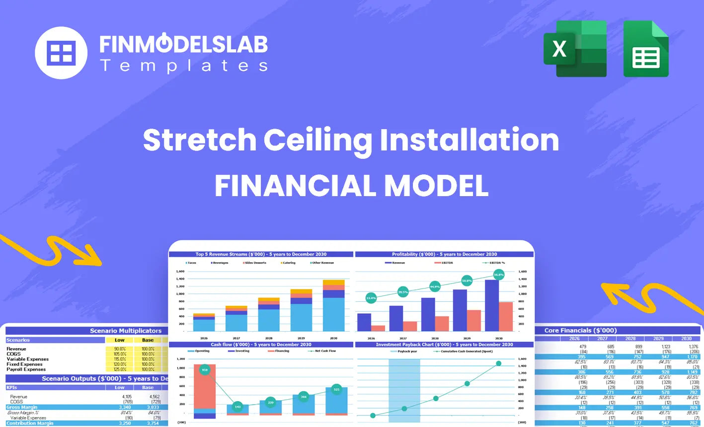 Stretch Ceiling Installation Model: 6-Mo Breakeven, 15-Mo Payback