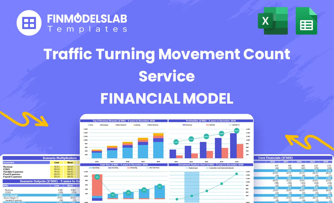 Traffic Turning Movement Count Service Model: 5-Year Forecast