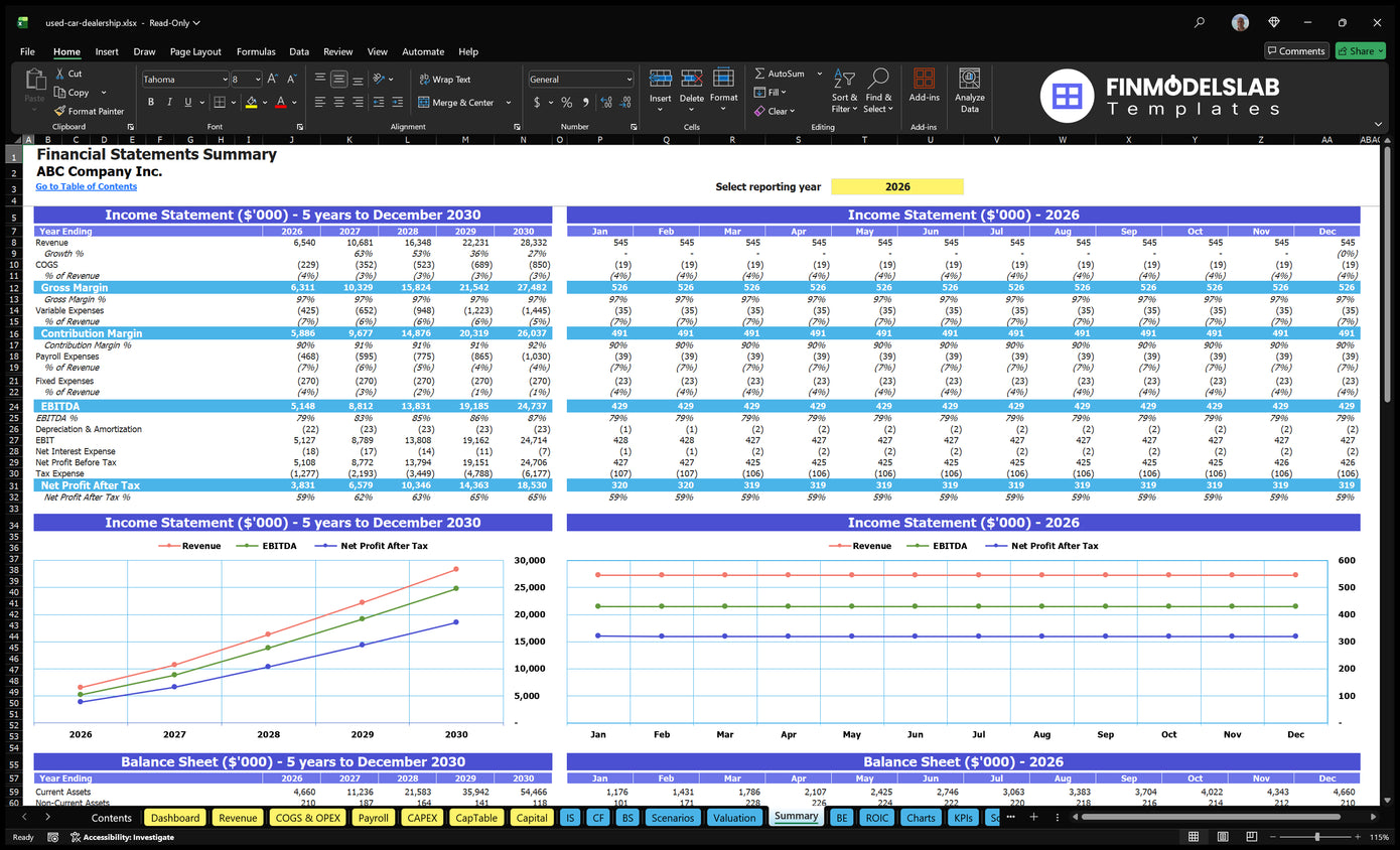 Used Car Dealership Model: 5-Year Forecast, 449% IRR, 1 Mo Payback