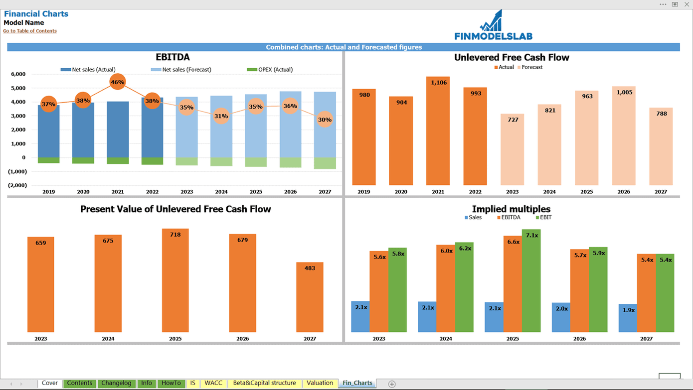 Discounting Cash Flows in Excel - FinModelsLab 2025