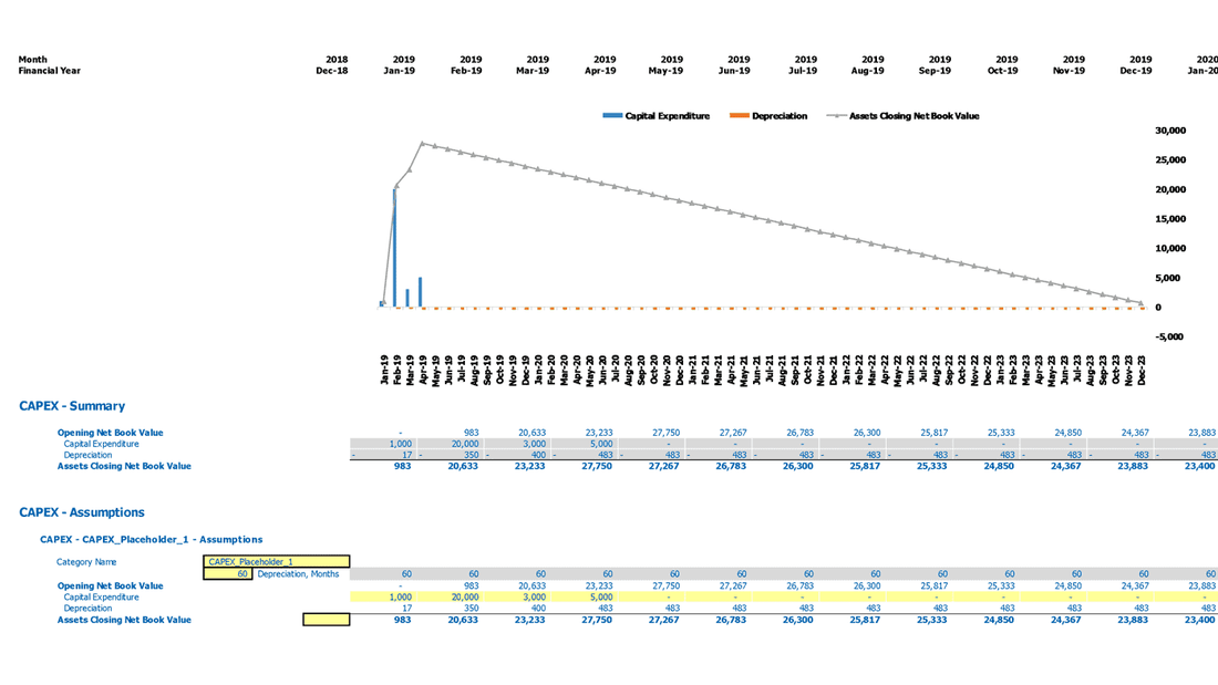 Get Capital Expenditure Budget Excel Template - Free Download 2025